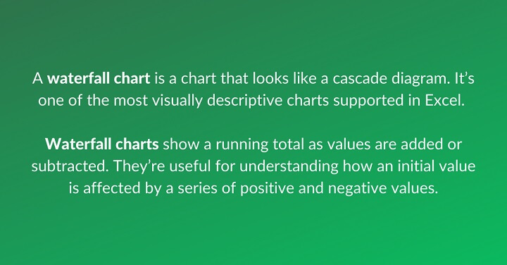 Waterfall Charts in Excel - A Beginner's Guide | GoSkills